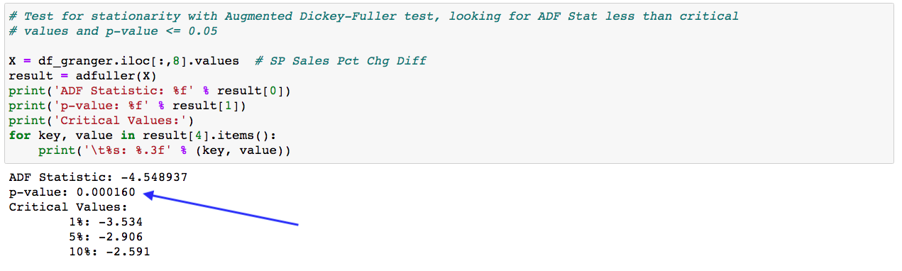 A Pythonic Way to Predict S&P Revenue Growth | by Bryant Sheehy ...