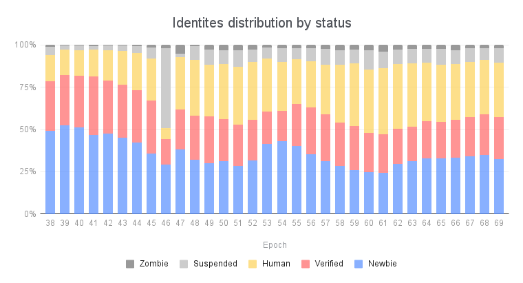 Idena 2021 community report | Idena