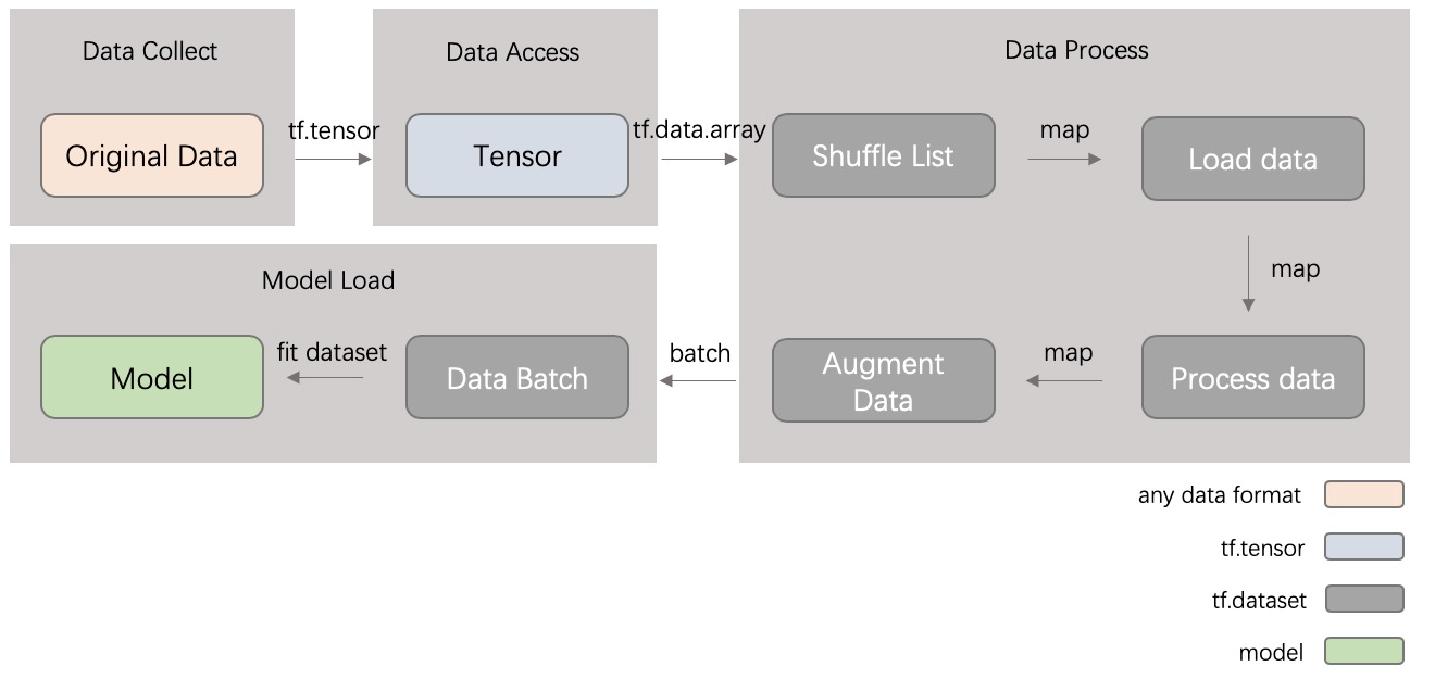 How to build a high-level front-end machine learning platform based on ...