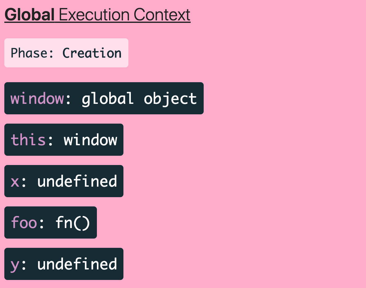 Execution Context, Lexical Environment, and Closures in JavaScript | by ...