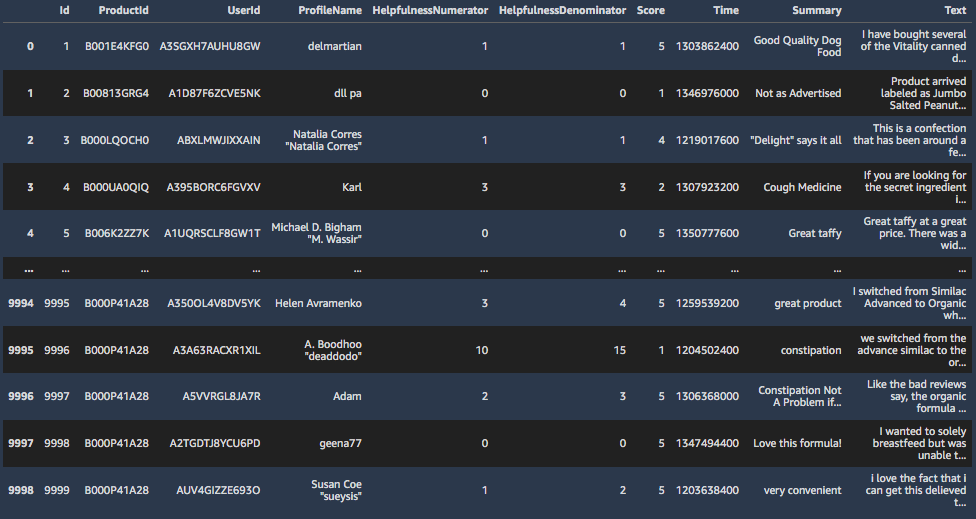 Building an Automated Machine Learning Workflow for Sentiment Analysis using SageMaker Pipelines ...