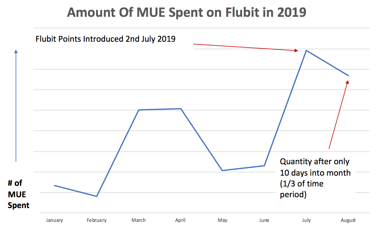 MonetaryUnit and Flubit.com August Update 2019 | by Monetary Unit | Medium