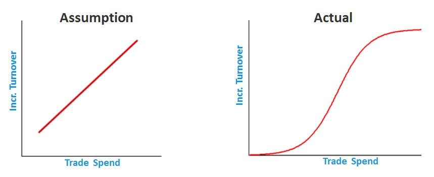 Trade Promotion Optimization for CPG Industry | by FARUKH HASHMI | Medium