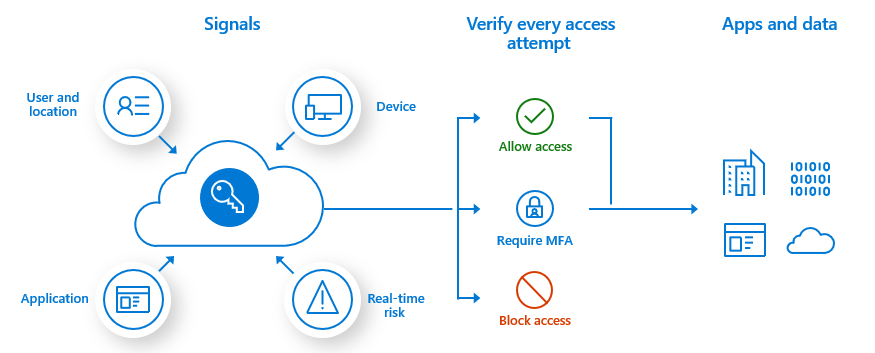 7 Security Controls to consider for Azure Windows Virtual Desktop (WVD) service | by John Yoon ...