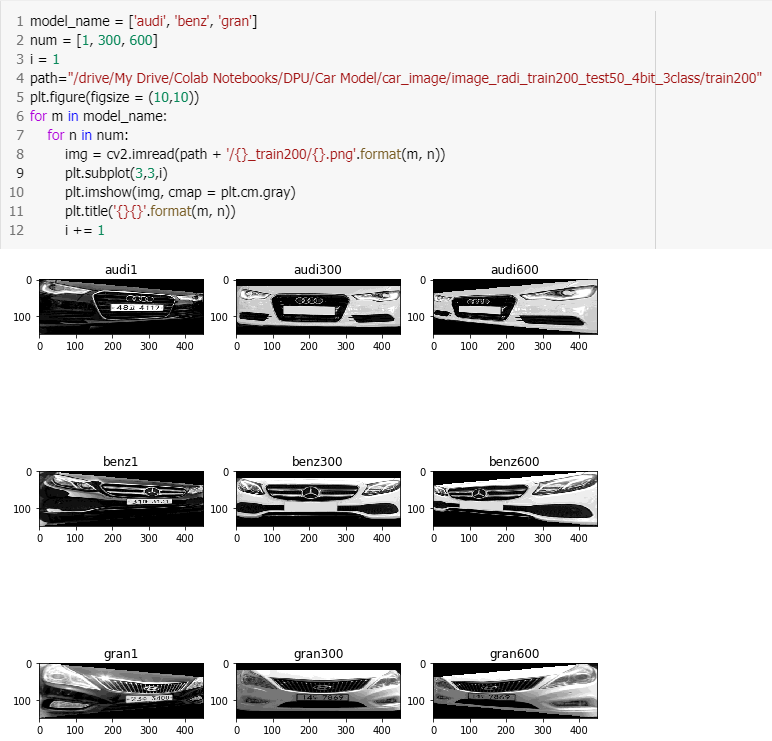 Classification Car Model using Deep learing (CNN) | by Jaturabhut Imwut ...