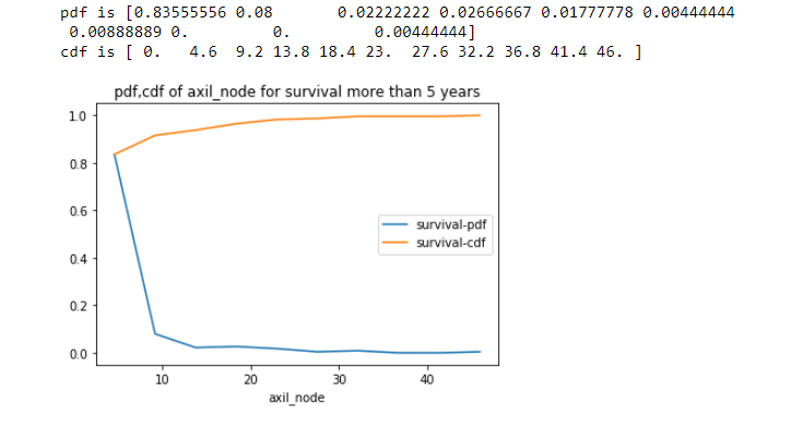 Exploratory Data Analysis(EDA). EDA is a critical process of performing ...