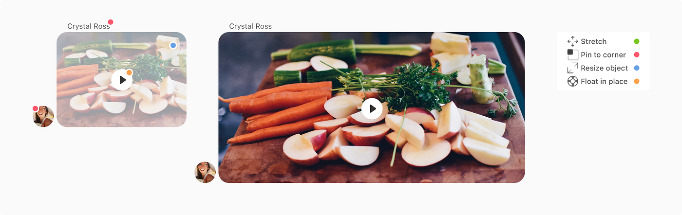 Mastering Group Resizing Feature In Sketch By Emin Inanc Unlu Design Sketch Medium