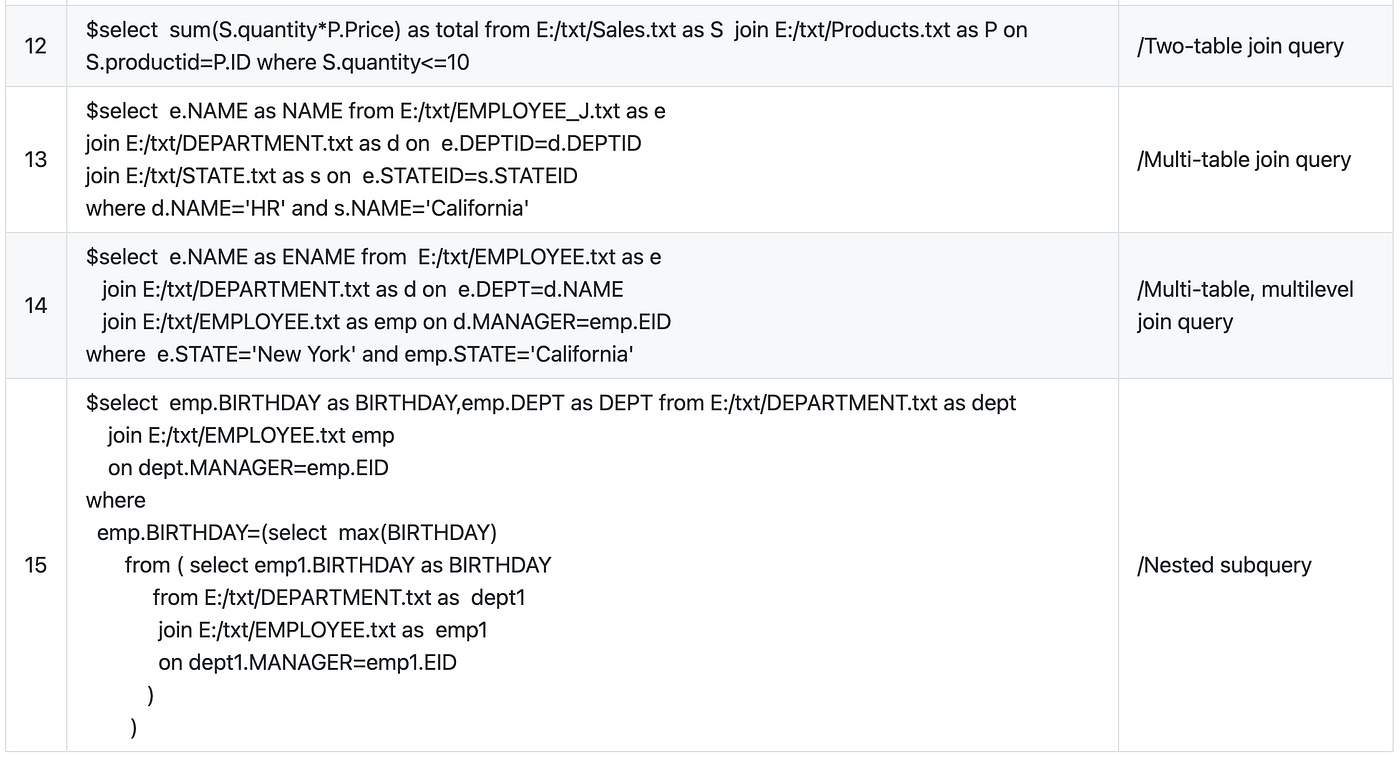 How do I run a SQL query in a CSV file? - Analytics Vidhya - Medium