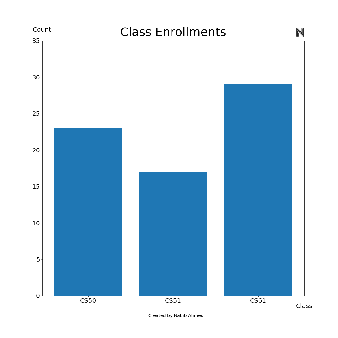 Graphs for Visualizing Data. An important component of data analysis ...