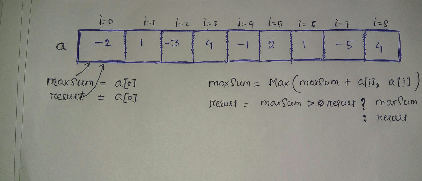 Max Sum contiguous subarray. Hello there!! I am not here to teach… | by ... Max Sum contiguous subarray. Hello there!! I am not here to teach… | by ...