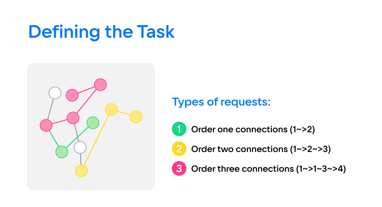 Storing graphs in NoSQL databases: myth or reality? | by Tarantool | Medium