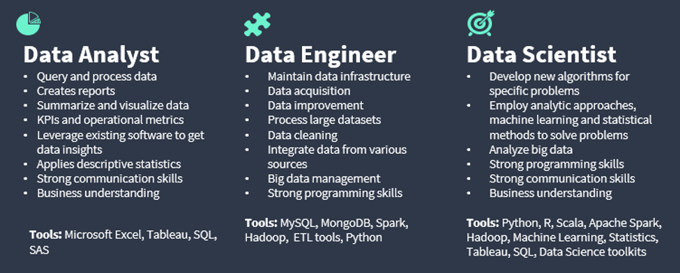 An Overview of a Data Scientist’s Profile | by Francis Morales | Medium