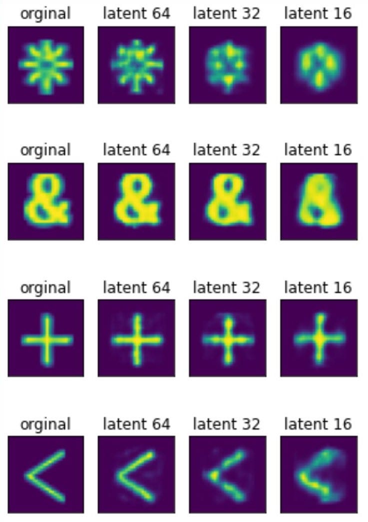 AutoEncoder, Variational AE, and GAN with TMNIST dataset | by Zeynep ...