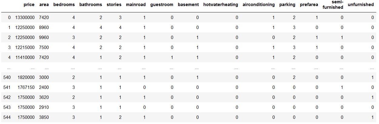 Multiple Linear Regression model using Python: Machine Learning | by ...