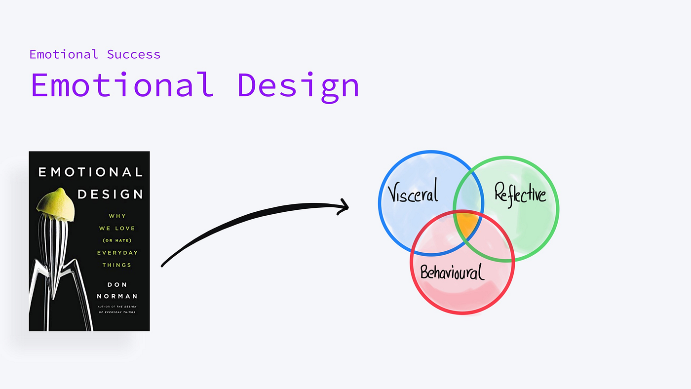 Want to become a better UX Designer in 2021? Design for Emotions | by ...