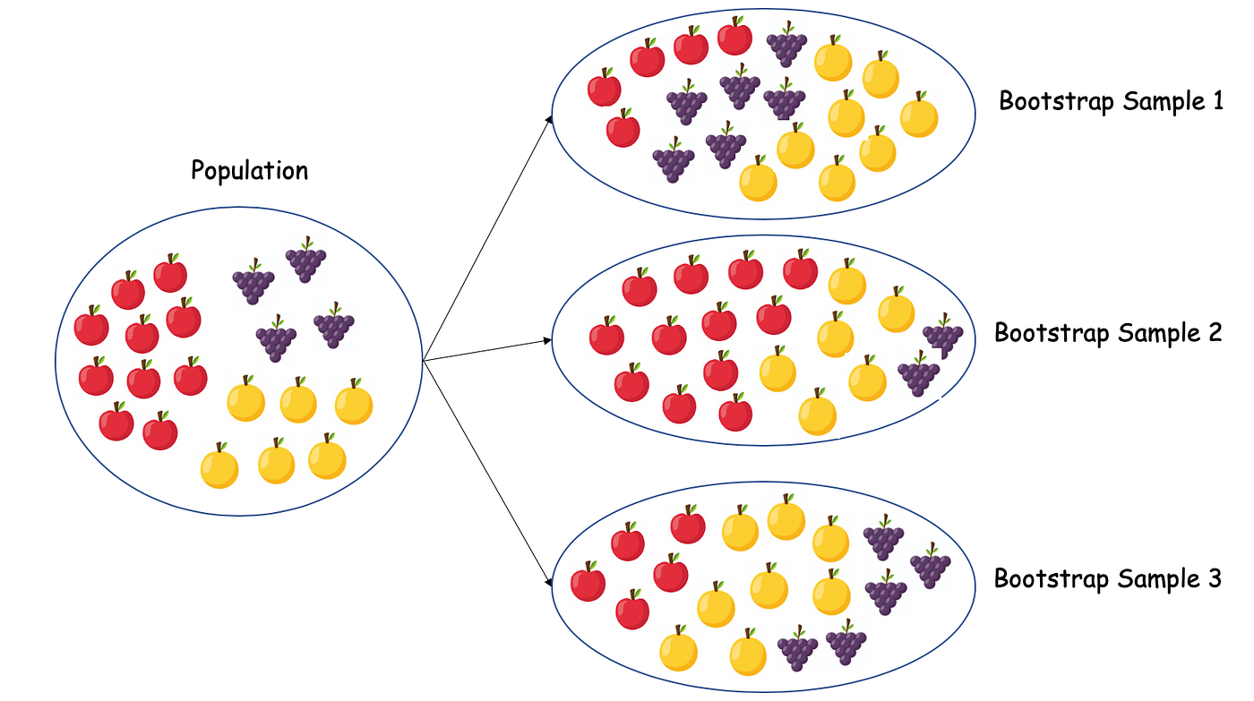Understanding Random Forest How The Algorithm Works And