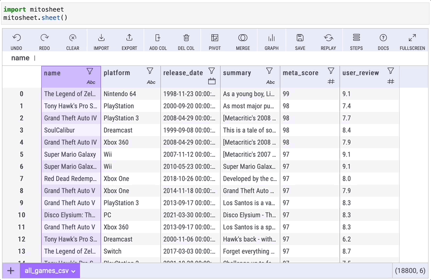 Mito: One of the Coolest Python Libraries You Have Ever Seen | by Ismael Araujo | Towards Data ...