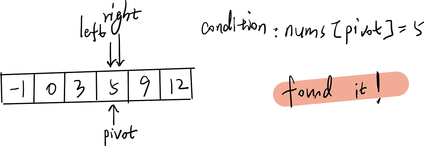 Yet Another Binary Search Algorithm | by Jerry An | Analytics Vidhya ...