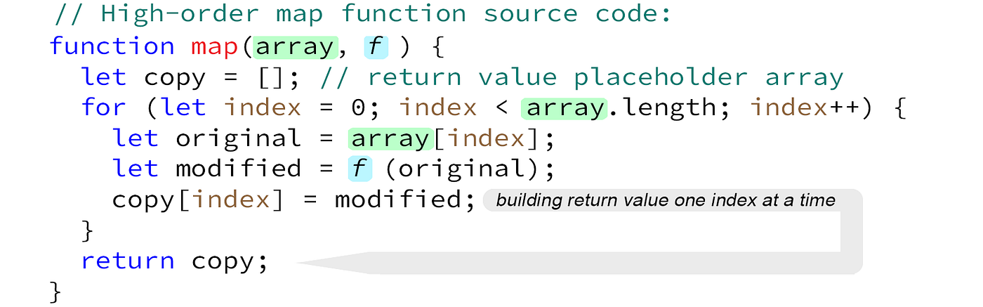 Higher Order Functions In Javascript By Javascript Teacher Incognito