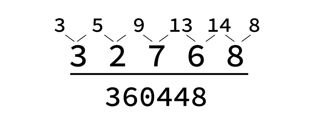 random-mental-math-tricks-part-2-special-multiplications-by-tyson