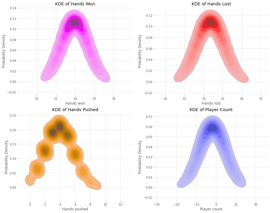 Kde Vs Pdf In Python Today I Tackled Plotting Both By Kasey Mallette Analytics Vidhya Medium