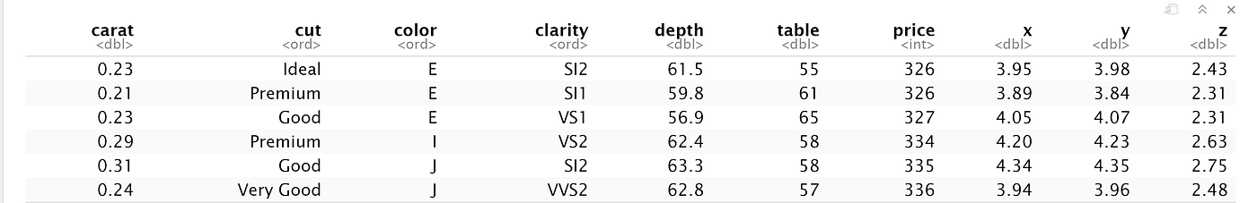 Many Ways of Reading Data Into R — 1 | by Vivekanandan Srinivasan ...