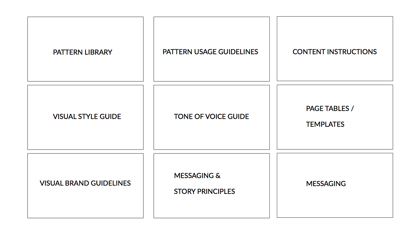 Patterns in language and language in patterns. | by Ellen de Vries ...