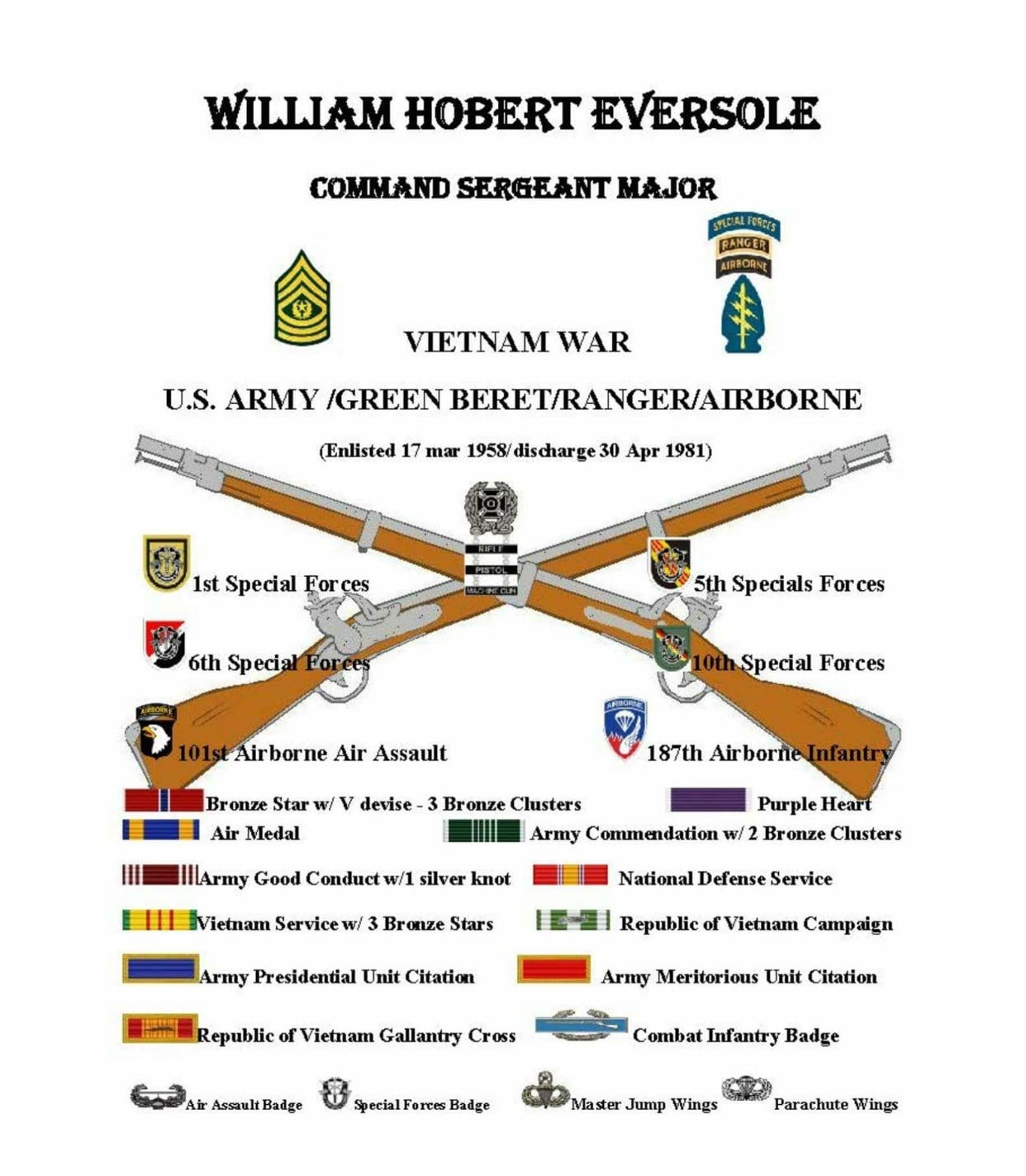 A REAL LIFE RAMBO. Command Sergeant Major (Ret.) William… | by A ...