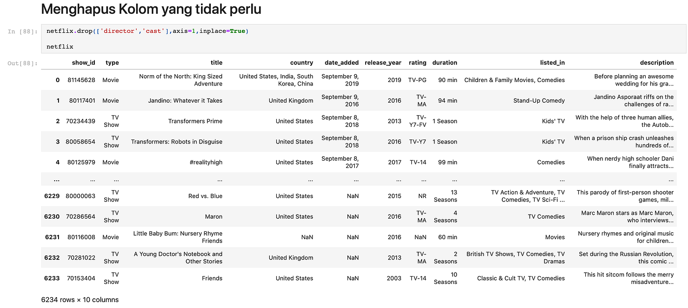 Analisis Data dan Visualisasi dengan Python pada Dataset Netflix | by ...