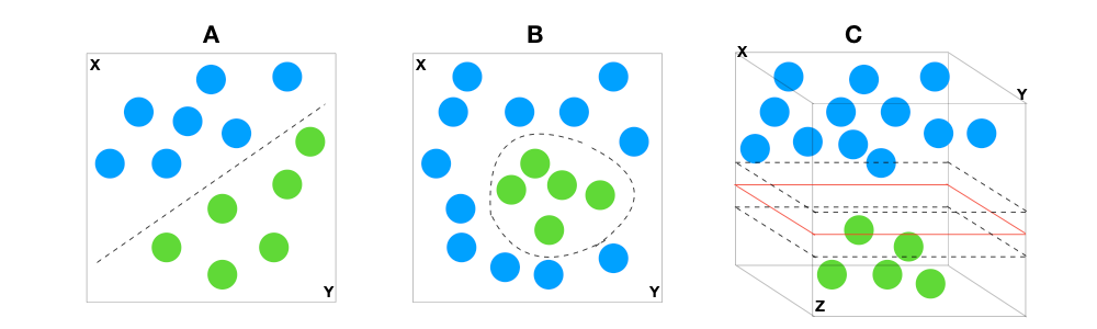 【ML-CLASSIFICATION-07】Support-Vector-Machine (SVM) #1 | by Tim Wong ...
