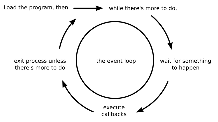 Beginners guide for loops and functions in Javascript. | by Blessed ...