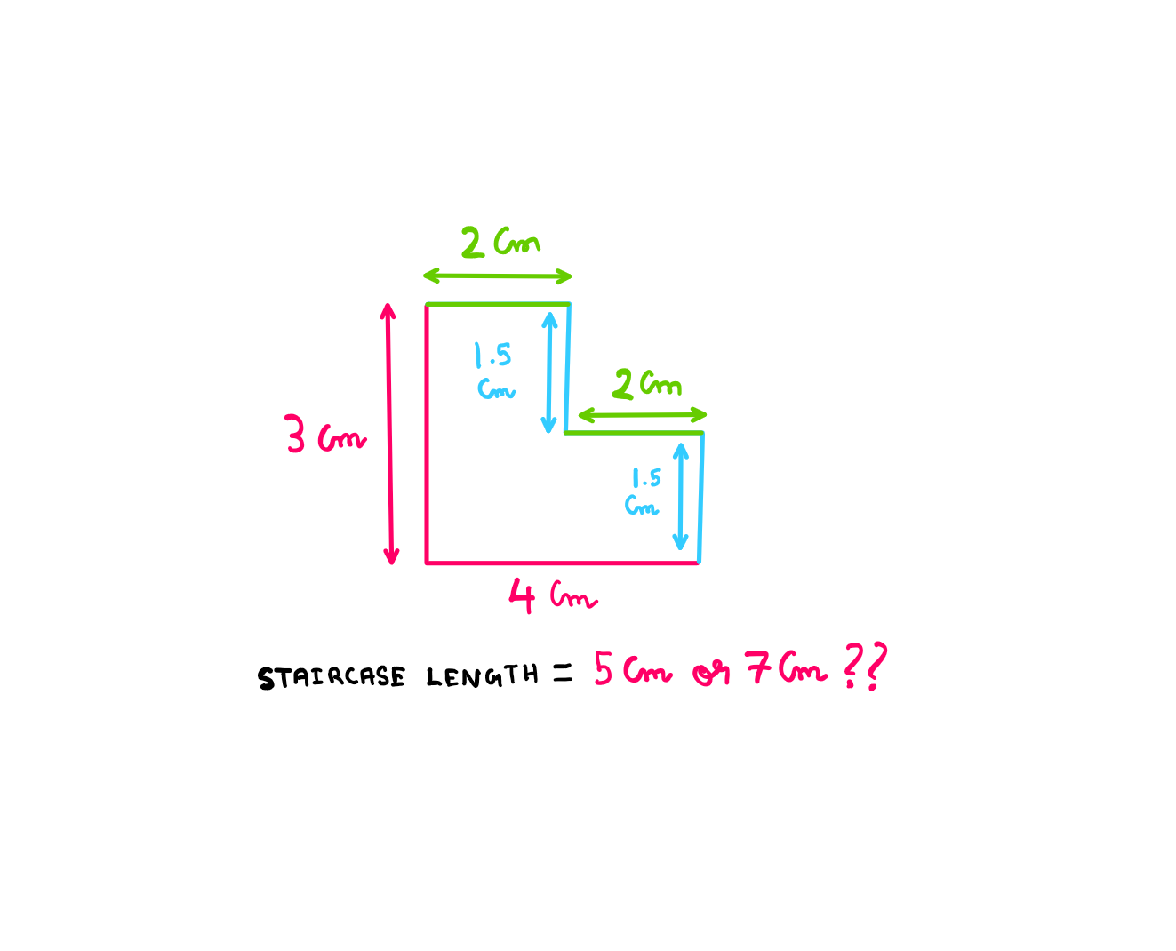 Can You Really Solve The Staircase Paradox? | by Hemanth | Street ...