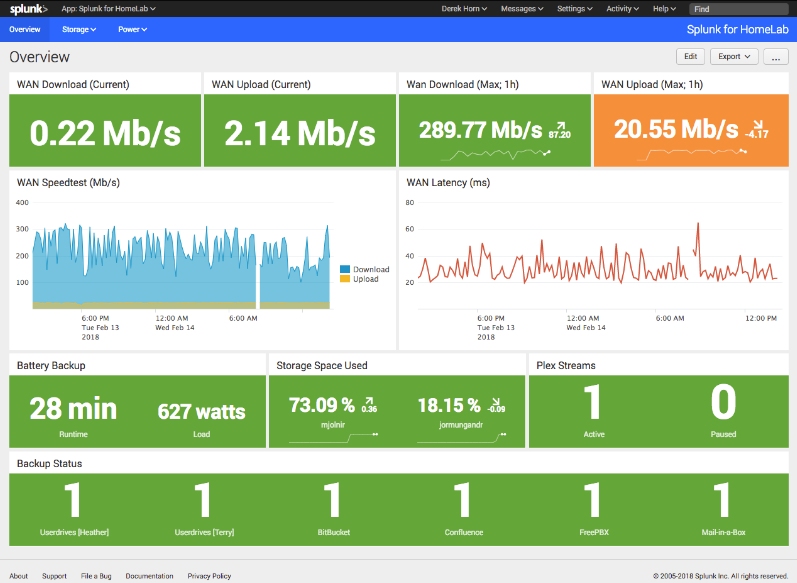 Gerenciamento de Logs | Graylog, ELK, Splunk e LogDNA | by Rafael ...