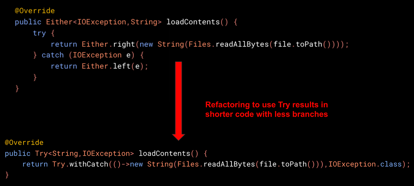 Dysfunctional programming in Java 5 : No Exceptions