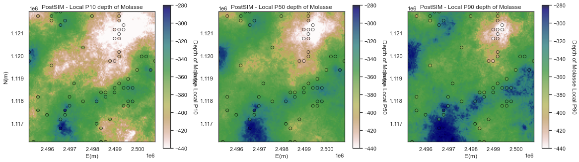Exploring spatial interpolation. Which algorithm is best fitted to… | by Lorenzo Perozzi | Medium
