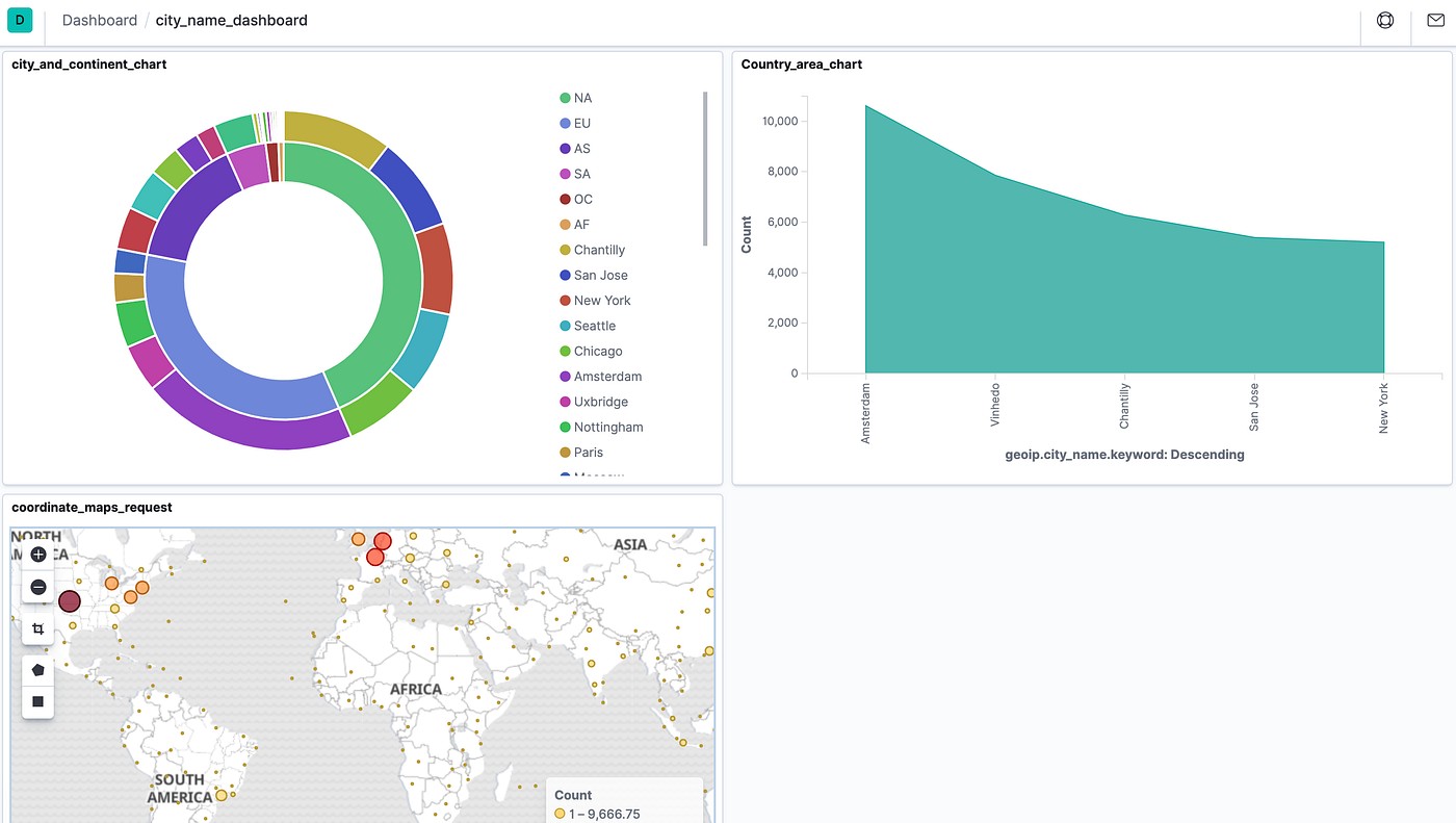 Kibana Brings the Data to Life. Kibana is a data visualizer tool of… | by Chestermo | Analytics ...