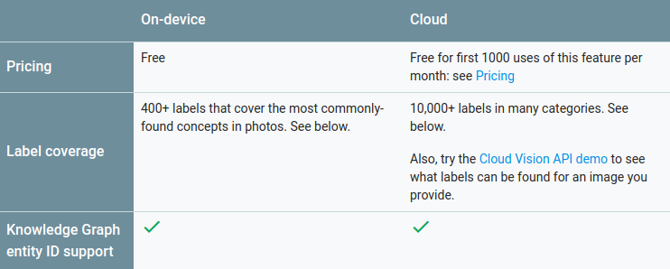 Firebase ML Kit 101 : Image Labeling | by Hitanshu Dhawan | AndroIDIOTS | Medium