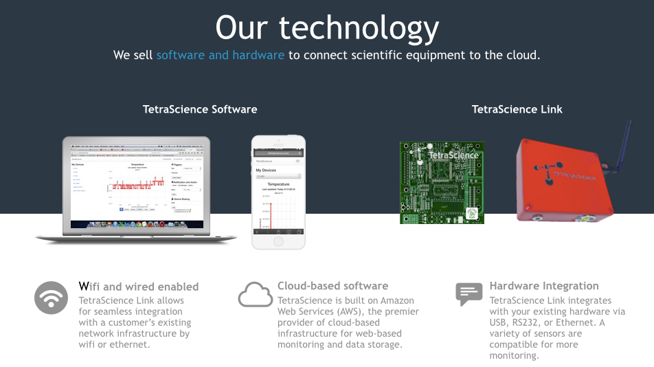 TetraScience: IoT for R&D. TetraScience is connecting scientific… | by Natalie | Rough Draft ...