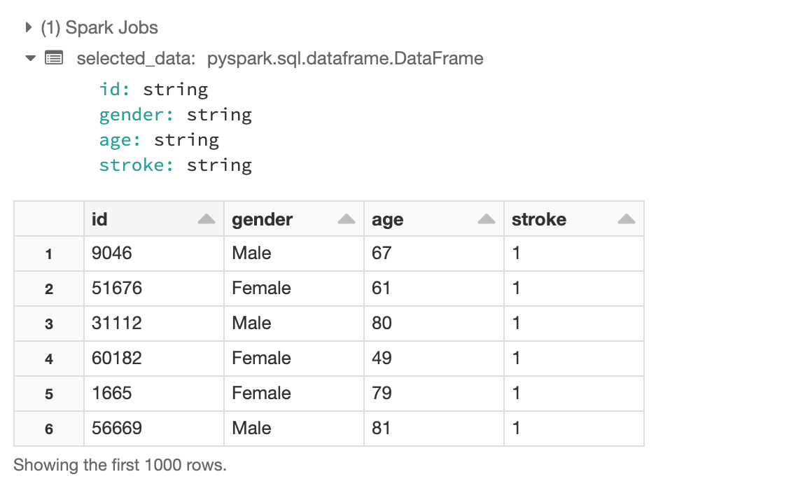 PySpark Cheat Sheet For Big Data Analytics | by Tatev Karen | Analytics ...