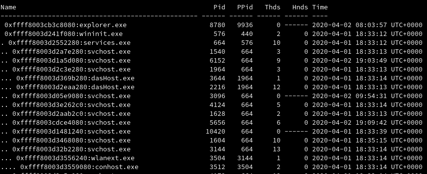 Demystifying Windows Malware Hunting — Part 2 — Detecting Execution with Volatility | by Gabriel ...