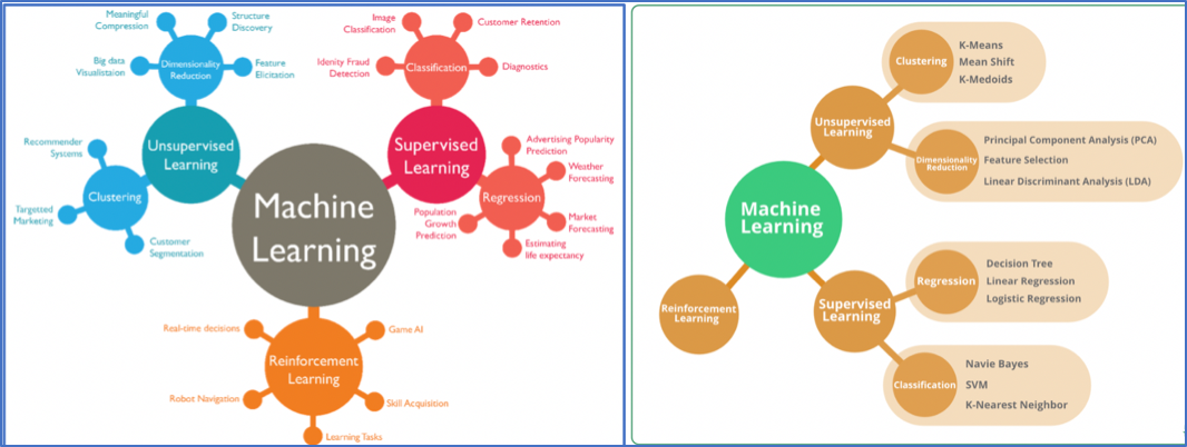 Test Automation of Query Understanding AI/ML based Model for an ...