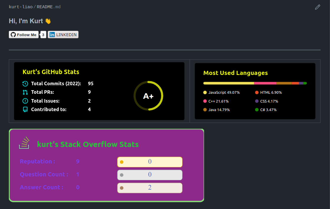 Show Your Stack Overflow Stats On Github Profile Kurt