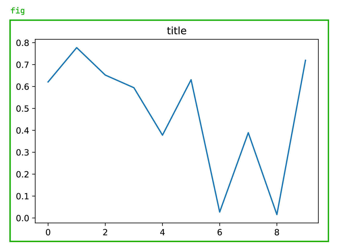 Understand `plt` and `axes` in matplotlib - Towards Dev