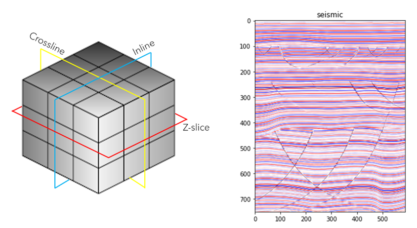 Seismic Fault Prediction with Deep Learning | by Suman Gautam | Towards ...
