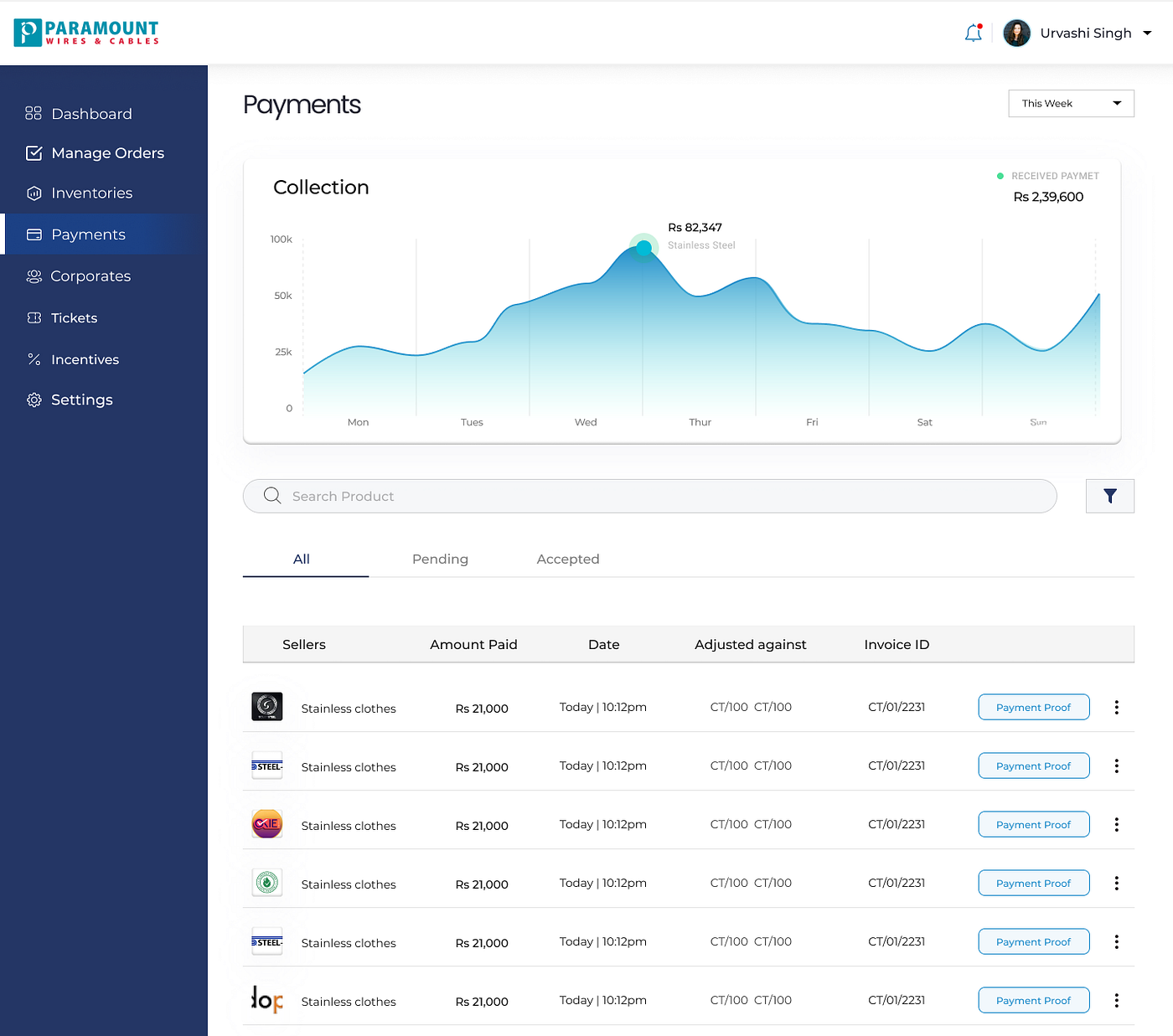 Order Management System — UX case study | by Urvashi Singh | Medium