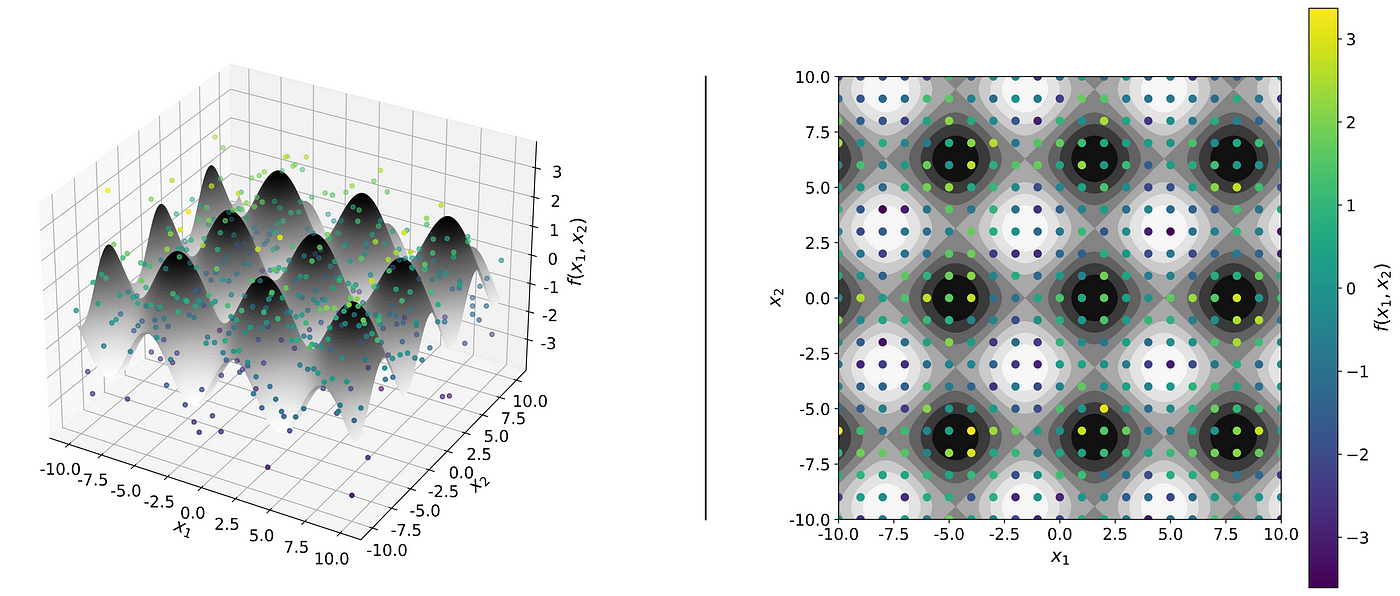 Genetic Algorithm To Optimize Machine Learning Hyperparameters By Marcos Del Cueto Towards