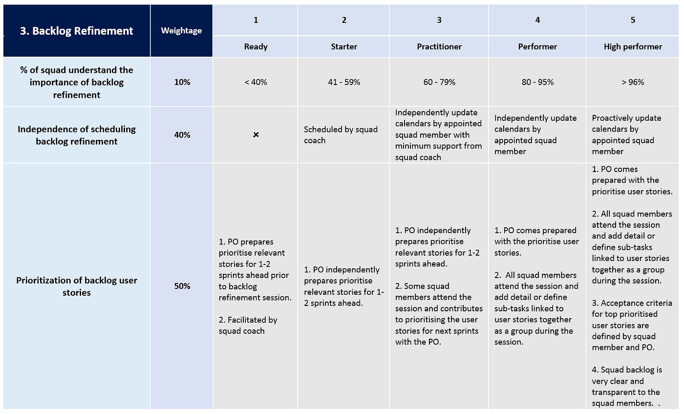 Scrum Maturity Index (SMI) : Effective way to know where you are & how ...