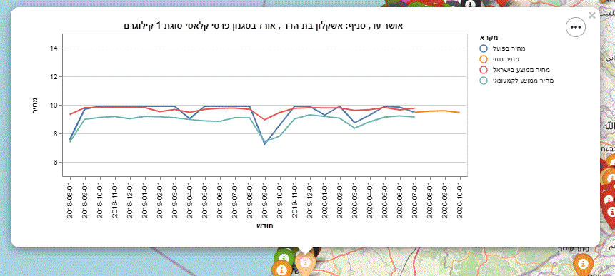Deploy Your ML Model to an Interactive Folium Map for Spatial Data | by ...