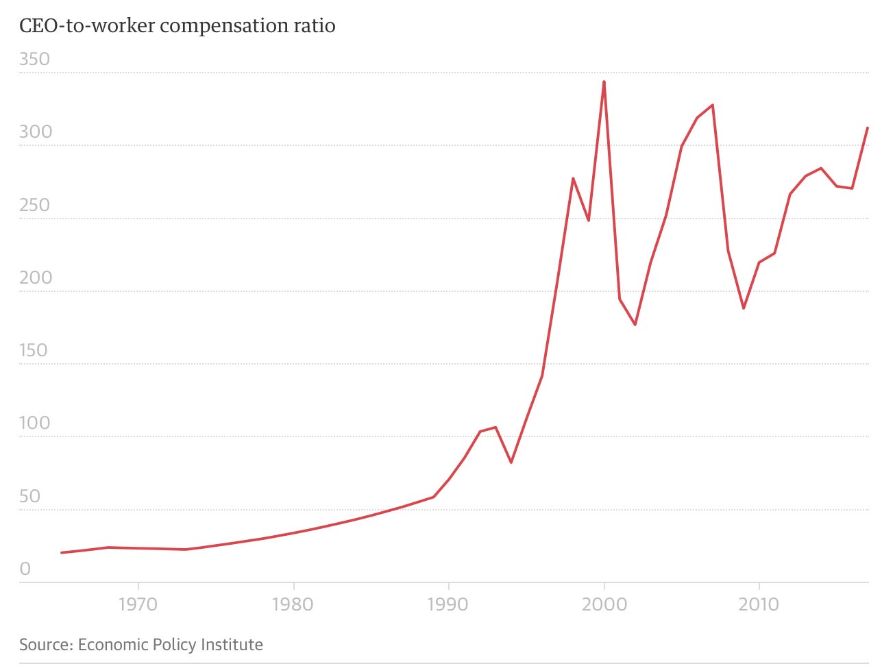 The United States The Rise of A Democratic Oligarchy | by B. L. Teague ...
