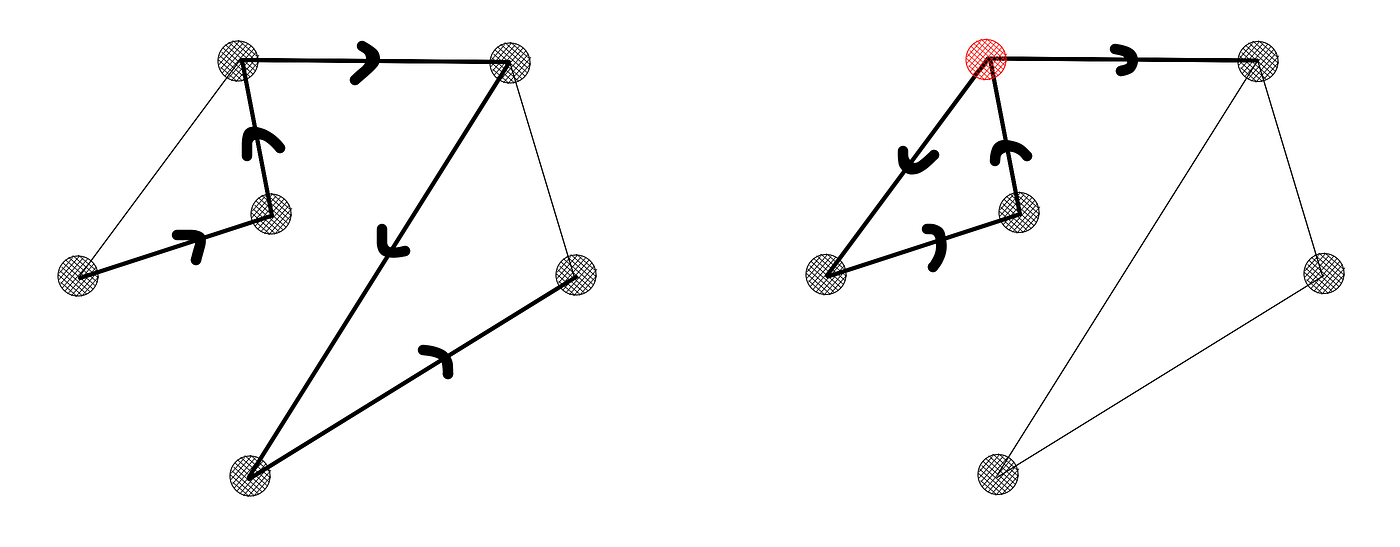 Graph Theory 1. When you open your GPS to guide your… | by NumberBasher ...